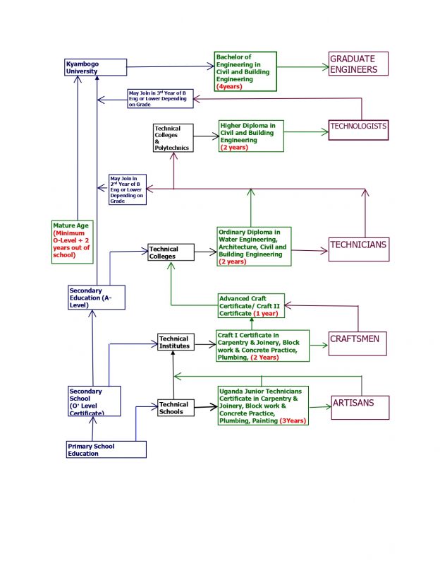 Faculty of Engineering - The Official Kyambogo University Website