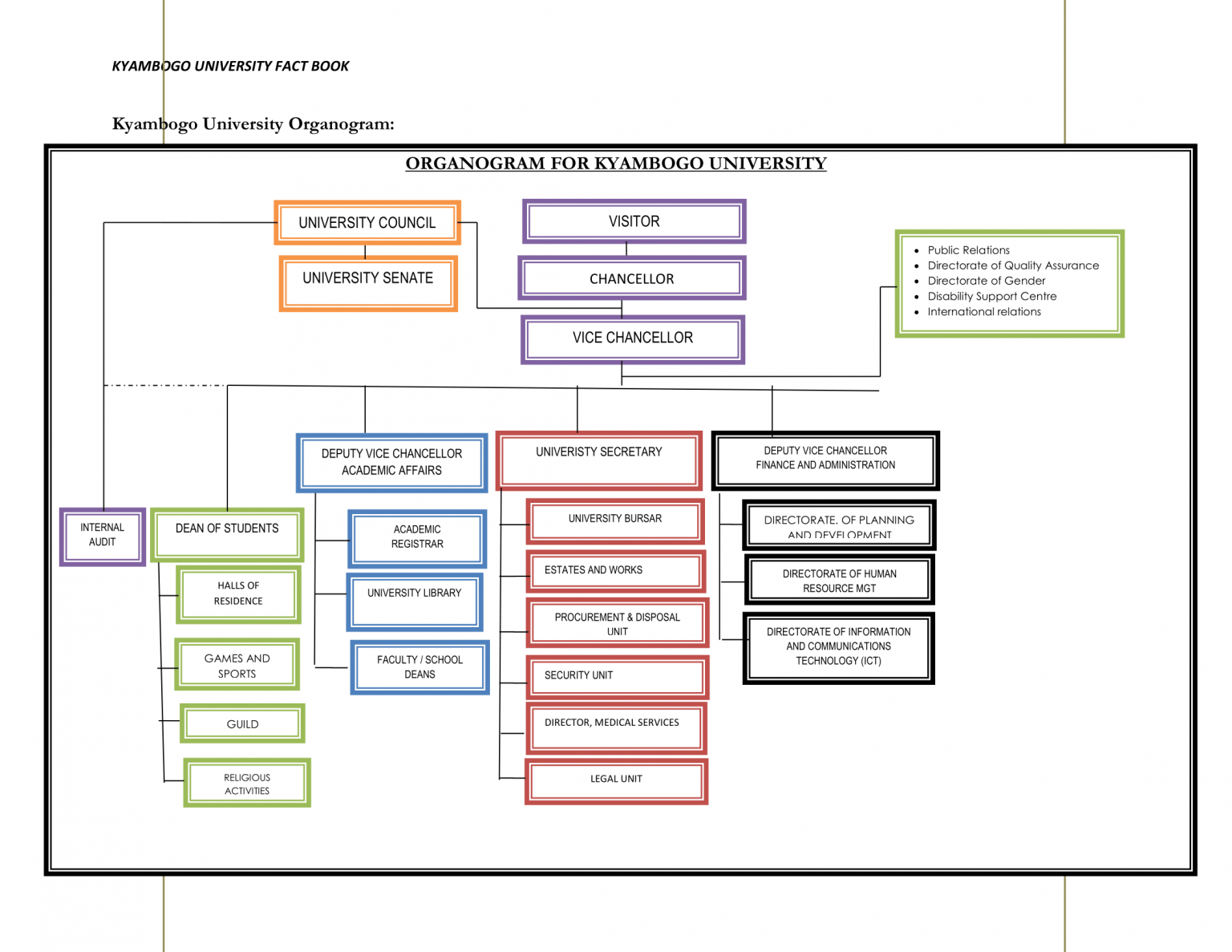 Organogram ~ Kyambogo University