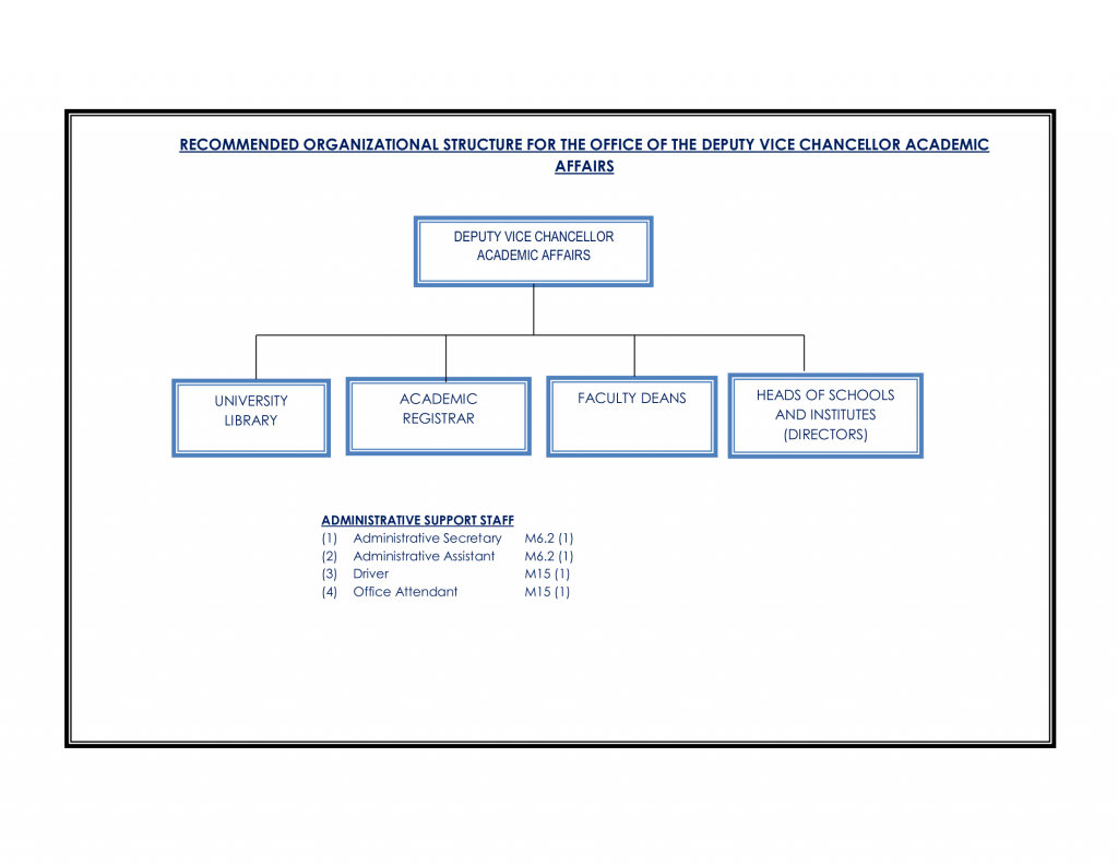 Organogram - The Official Kyambogo University Website