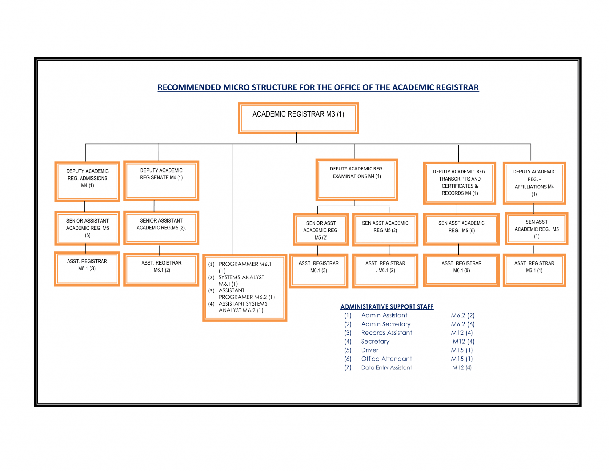 Organogram - The Official Kyambogo University Website