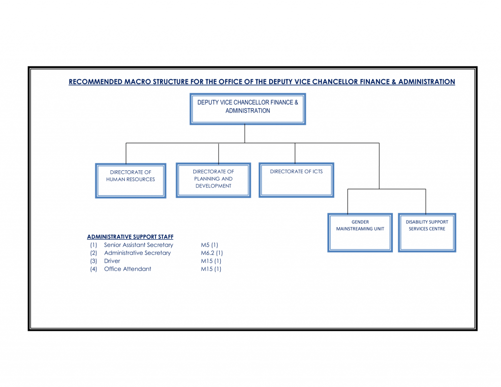 Organogram - The Official Kyambogo University Website