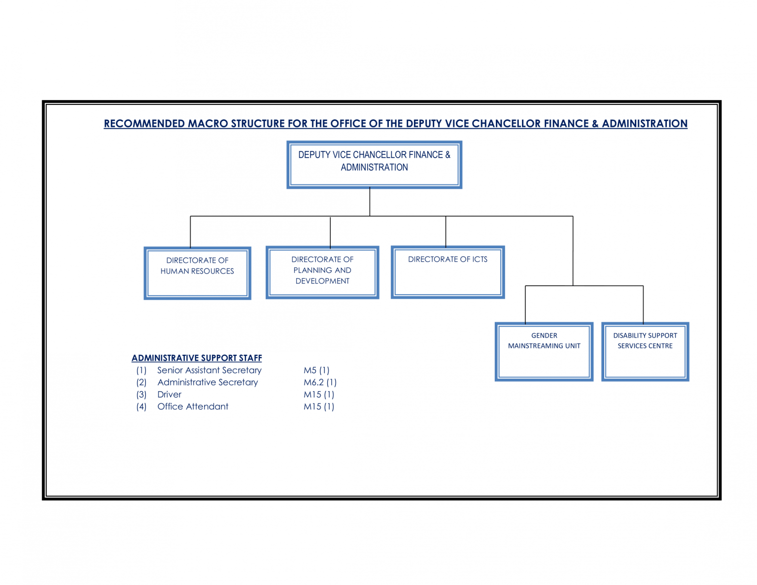Organogram - The Official Kyambogo University Website