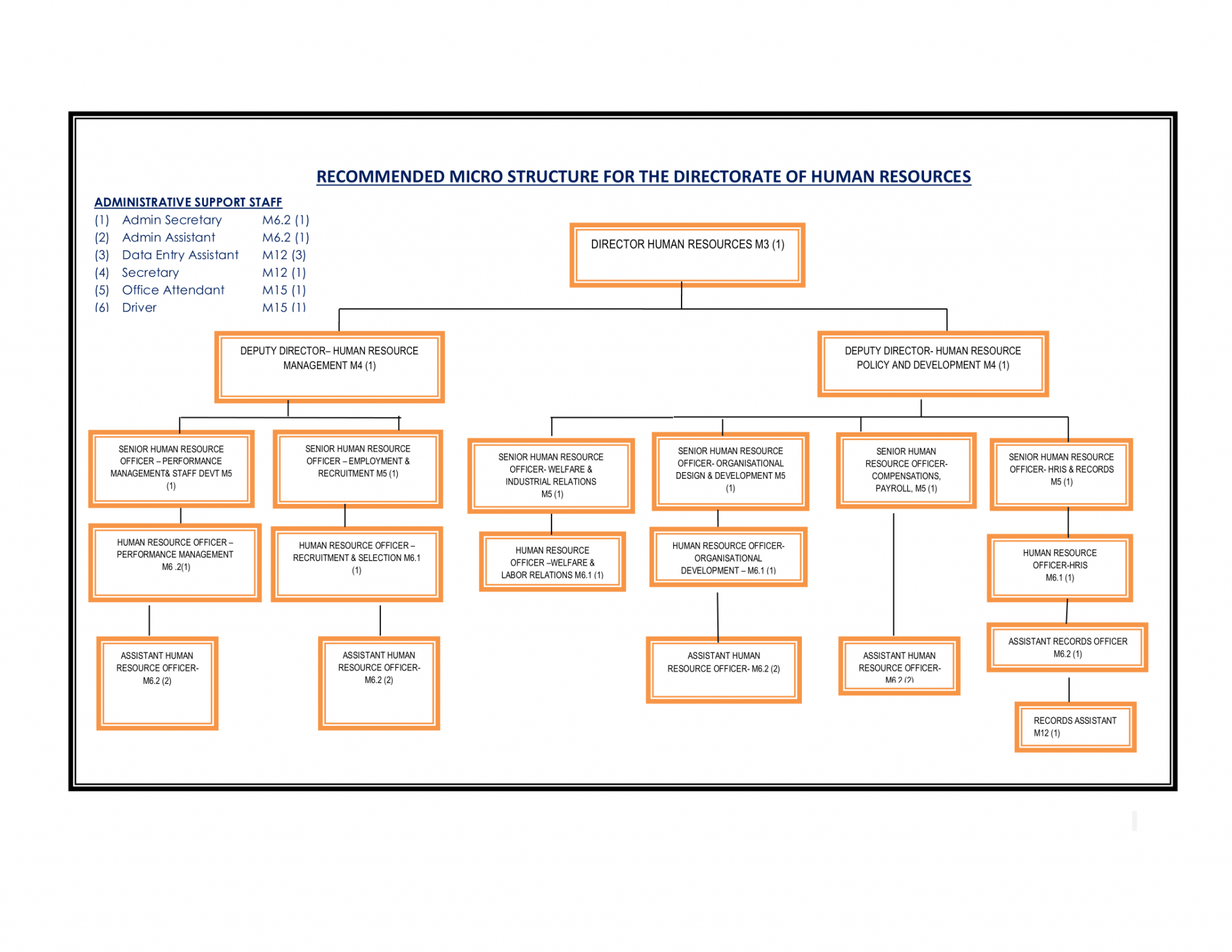 Organogram - The Official Kyambogo University Website