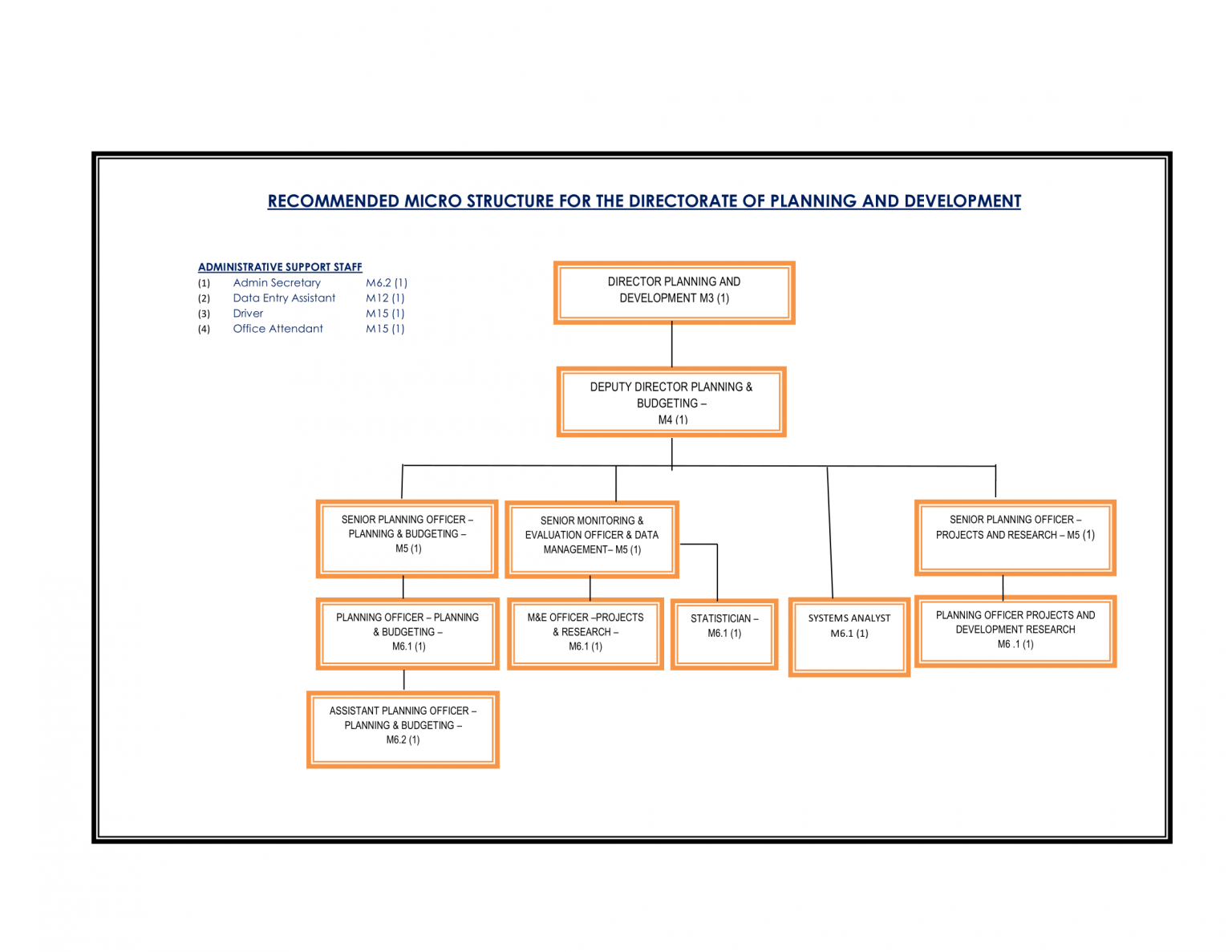 Organogram - The Official Kyambogo University Website