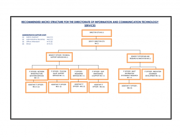 Organogram - The Official Kyambogo University Website