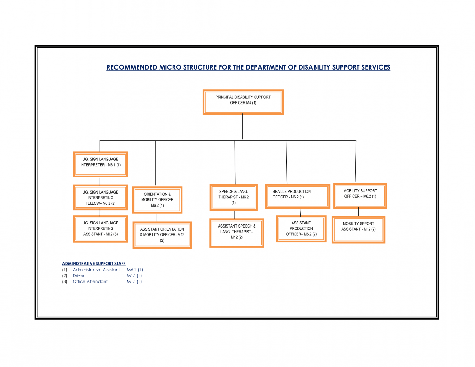 Organogram - The Official Kyambogo University Website
