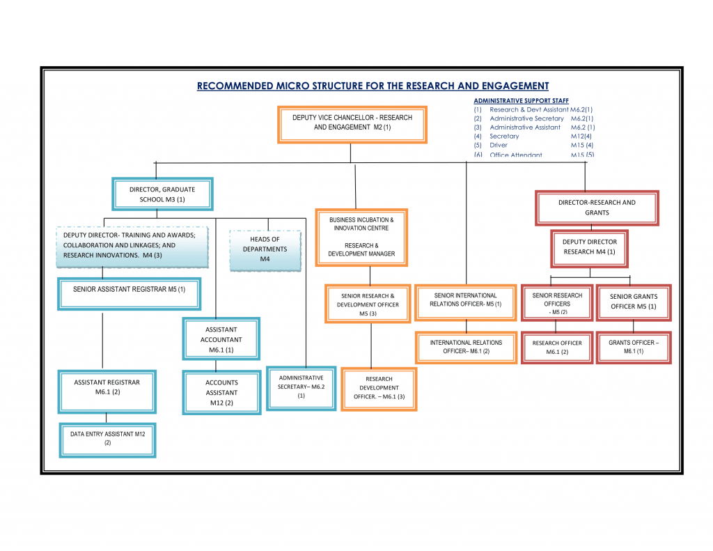 Organogram - The Official Kyambogo University Website
